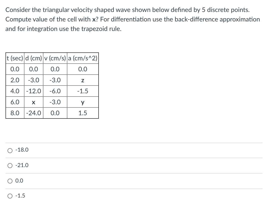 Solved Consider the triangular velocity shaped wave shown | Chegg.com