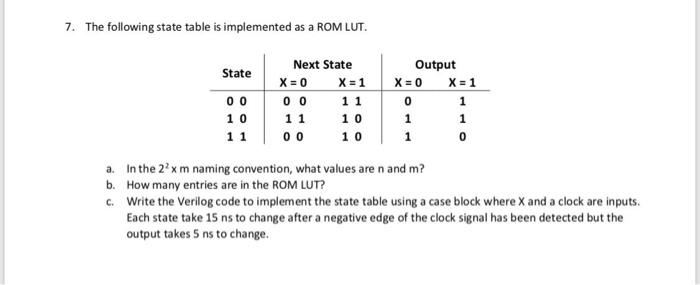Solved 7. The following state table is implemented as a ROM | Chegg.com