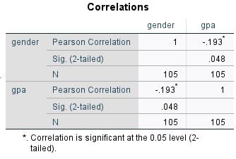 Solved Correlations *. Correlation is significant at the | Chegg.com