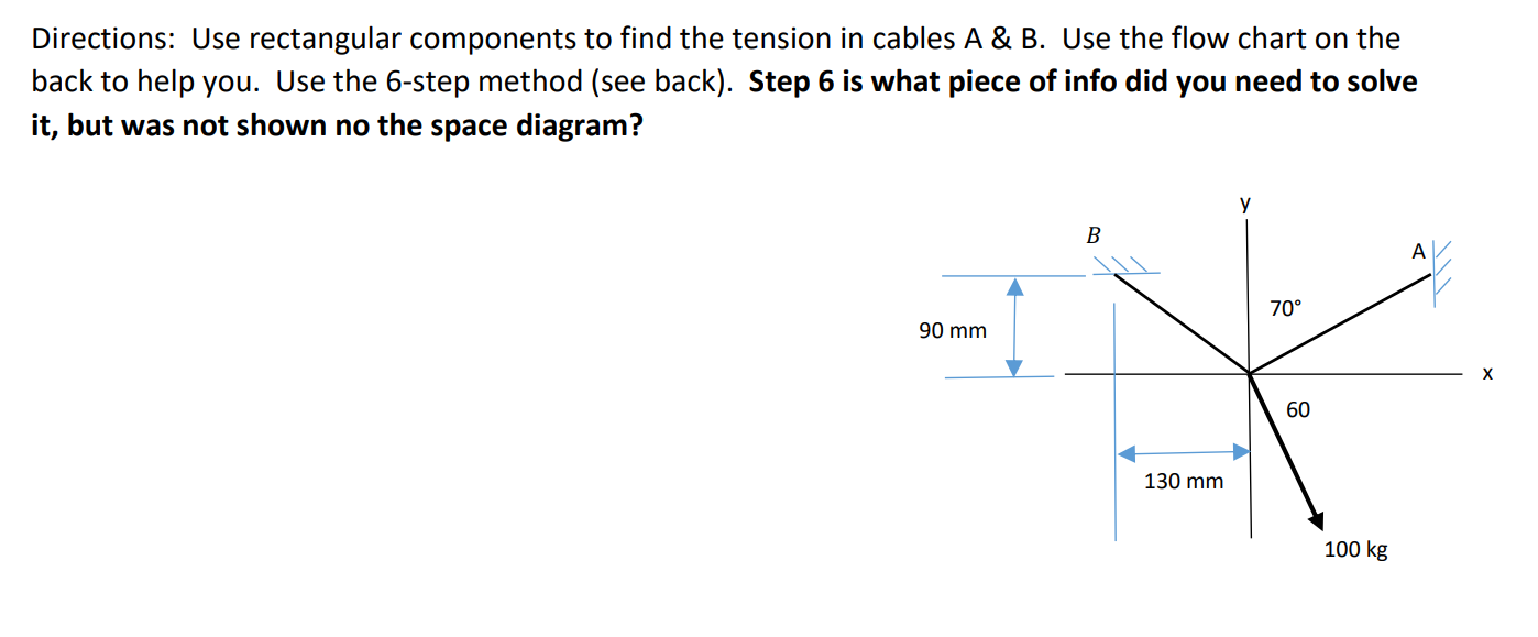 Solved Directions: Use rectangular components to find the | Chegg.com