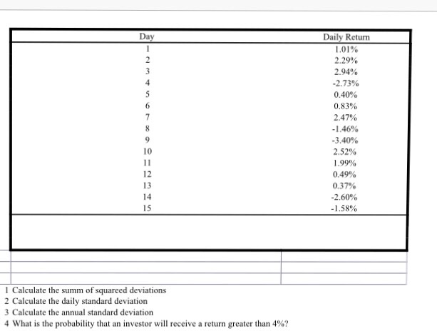 Solved Calculate the sum of squareed deviations Calculate | Chegg.com