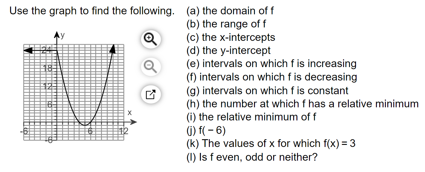 Solved Use the graph to find the following.(a) ﻿the domain | Chegg.com