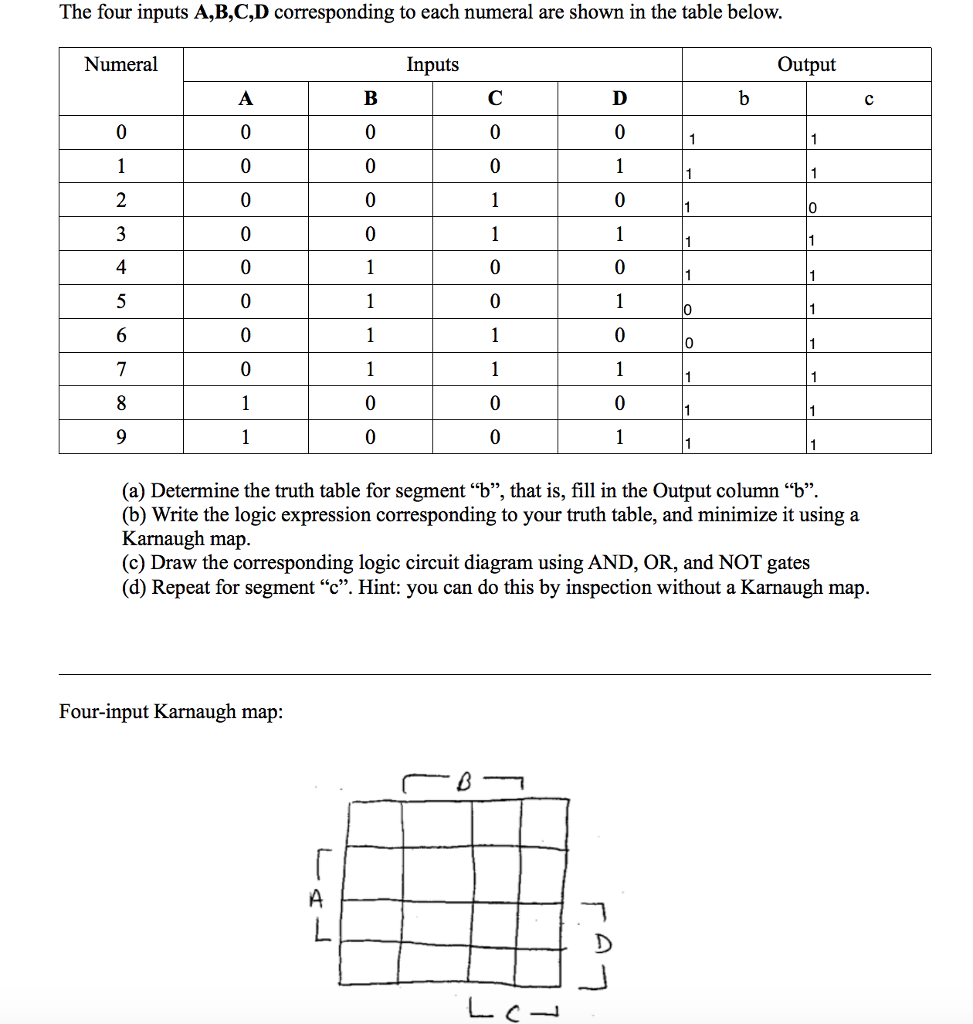 Solved The four inputs A,B,C,D corresponding to each numeral | Chegg.com