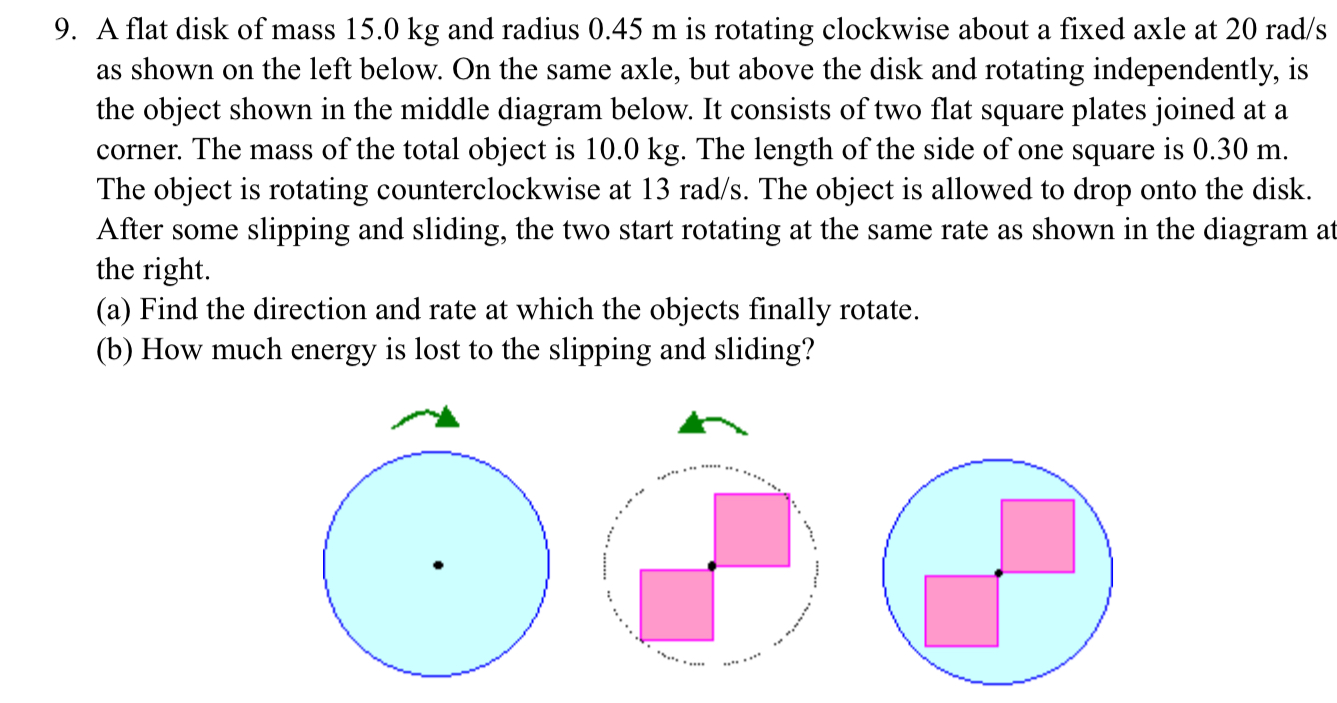 Solved A flat disk of mass 15.0kg ﻿and radius 0.45m ﻿is | Chegg.com