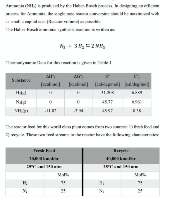 Solved Ammonia (NH3) is produced by the Haber-Bosch process. | Chegg.com