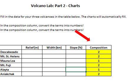 Solved Volcano Lab: Part 2 - Charts Fill in the data for | Chegg.com