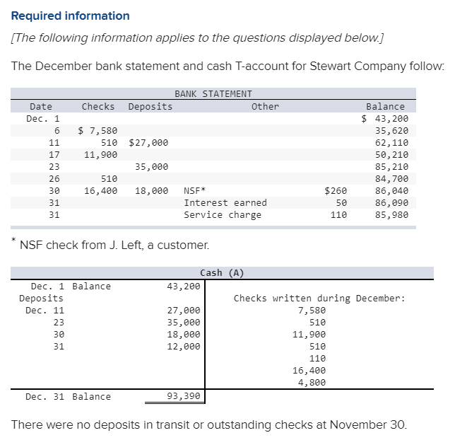 Solved Record the service charges of $110 deducted by the | Chegg.com