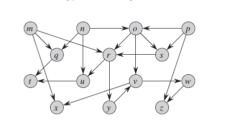 Solved 3a) Describe the topological sort algorithm. b) | Chegg.com