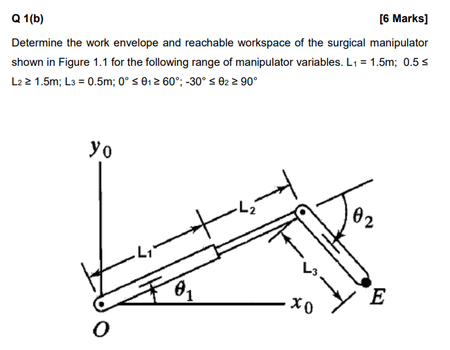 Solved Q 1(b) [6 Marks] Determine the work envelope and | Chegg.com