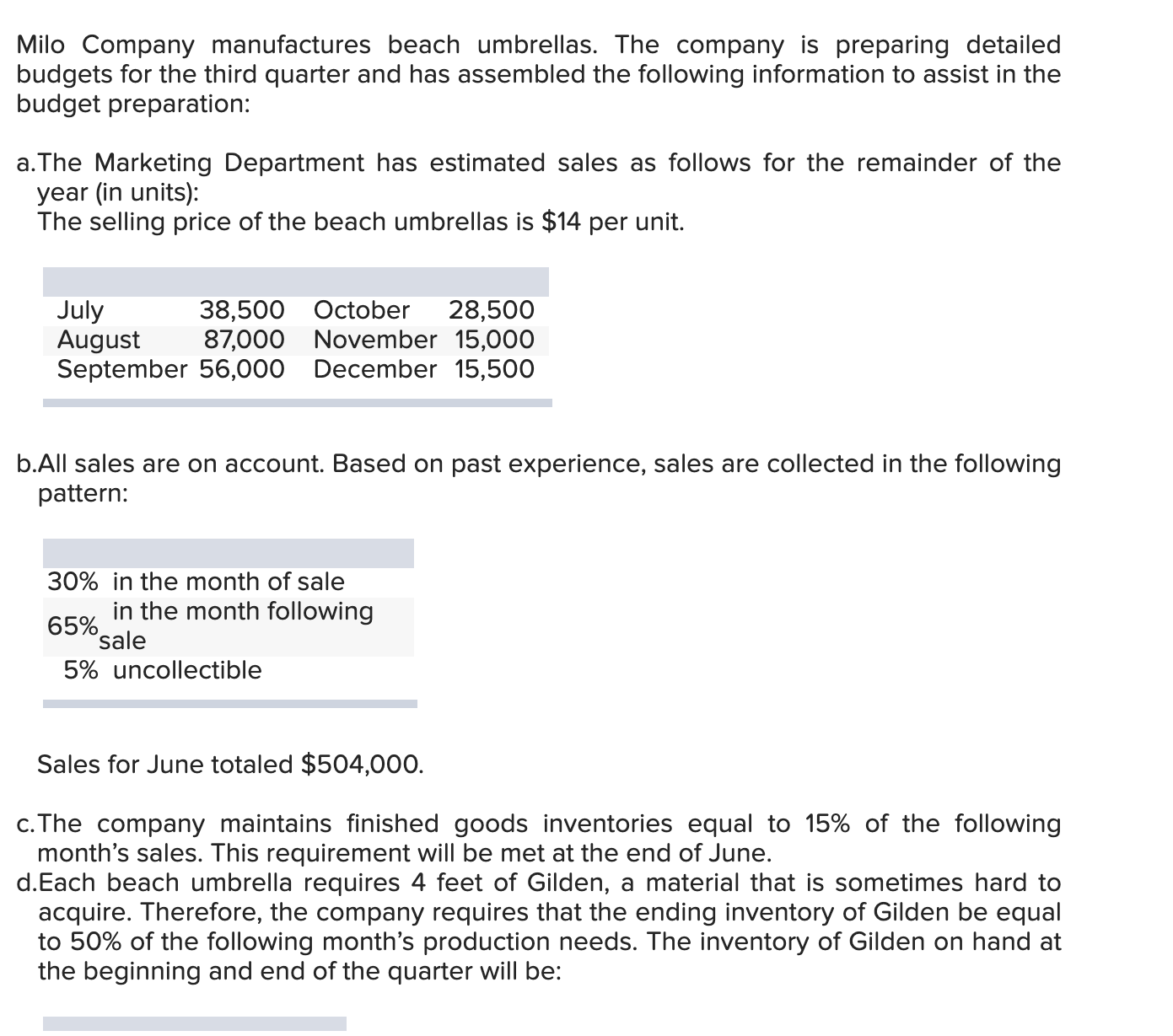 Solved Milo Company manufactures beach umbrellas. The | Chegg.com