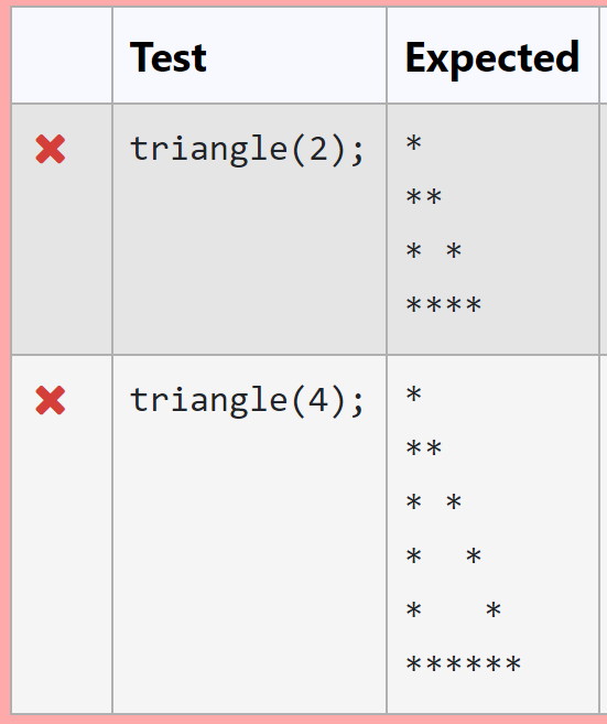 Solved Define a function with the following prototype: void | Chegg.com