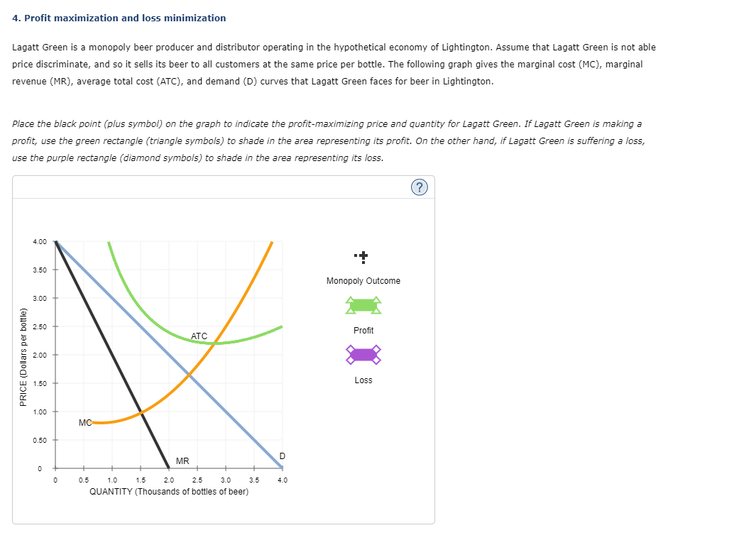 Solved 4 Profit Maximization And Loss Minimization Lagatt