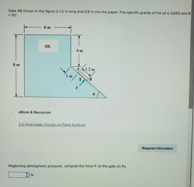 Solved Gate AB shown in the figure is 1.2 m long and 0.8 m | Chegg.com