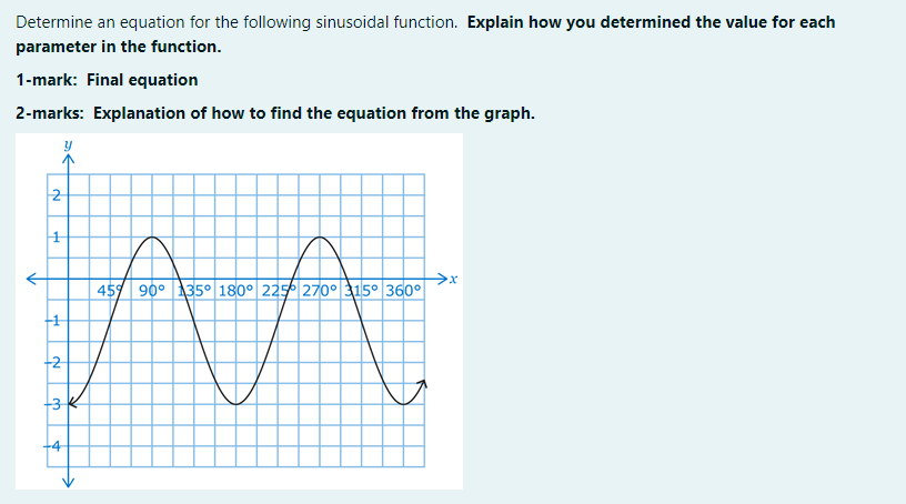 Solved Determine An Equation For The Following Sinusoidal