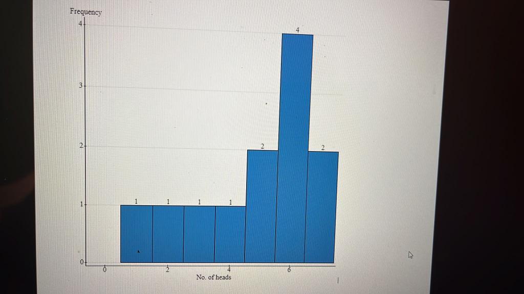 Solved Coin Toss Trials (Part 1) In this activity you will | Chegg.com