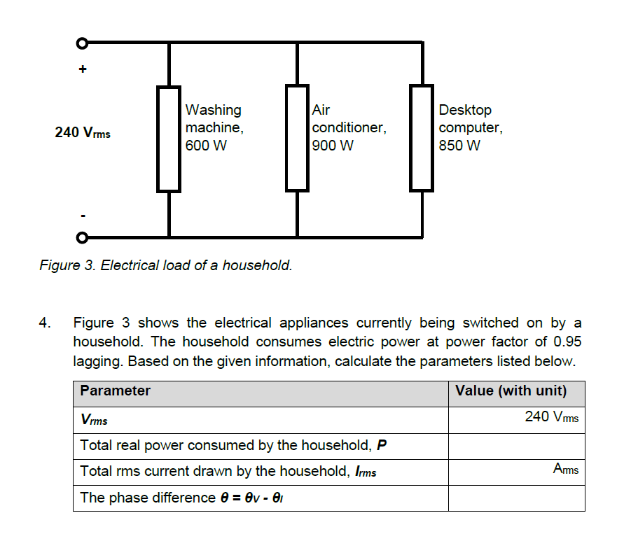 Solved Figure 3. Electrical load of a household. 4. Figure 3 | Chegg.com