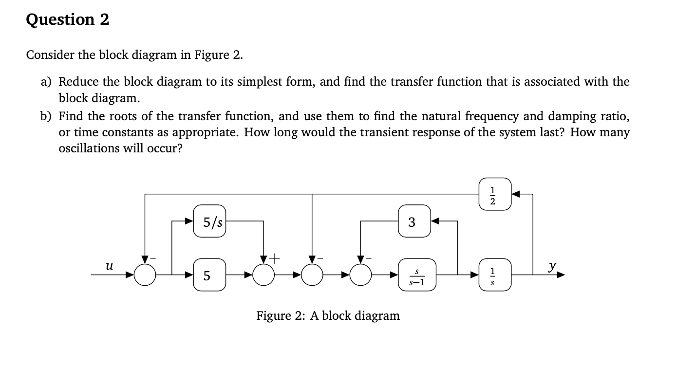 Consider the block diagram in Figure 2. a) Reduce the | Chegg.com