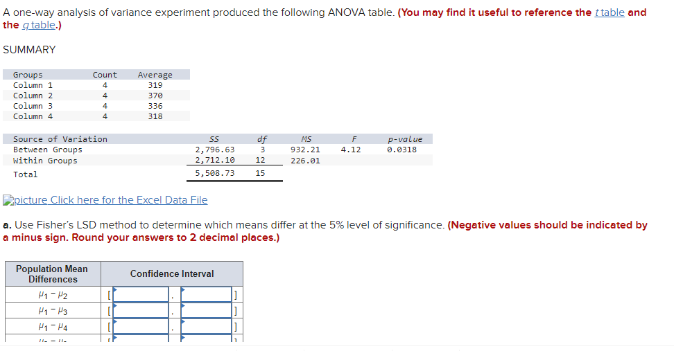 Solved A one-way analysis of variance experiment produced | Chegg.com