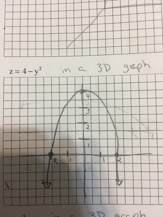 Solved z = 4 - y^2 in a 3D graph | Chegg.com