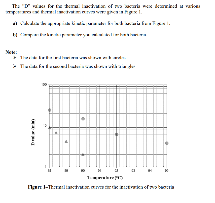 Solved The "D" values for the thermal inactivation of two | Chegg.com