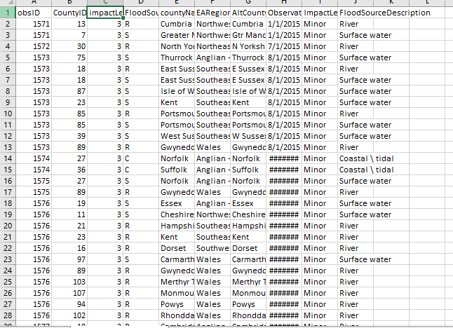 Solved 2.1.1. Perform data cleansing to clean the dataset. | Chegg.com