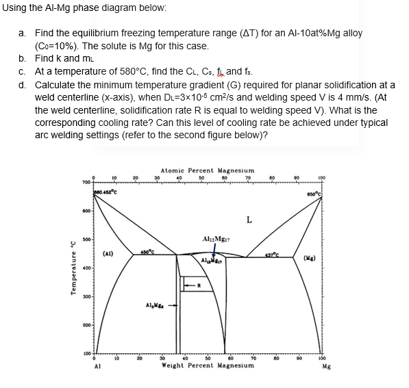 Using the Al-Mg phase diagram below: a. Find the | Chegg.com