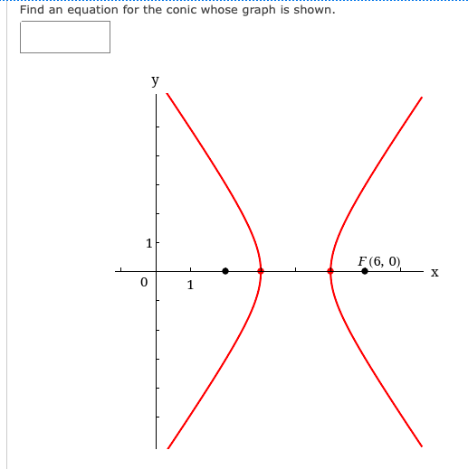 Solved Find an equation for the conic whose graph is shown. | Chegg.com