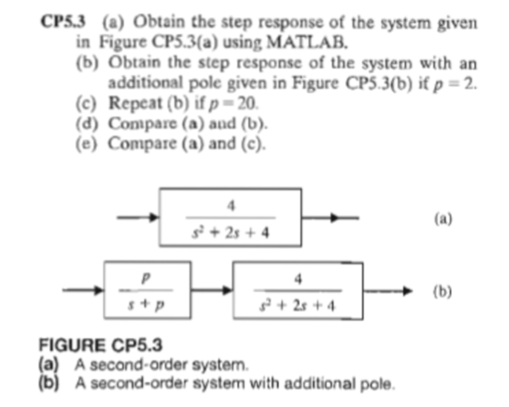 Solved CPS.3 (a) Obtain the step response of the system | Chegg.com
