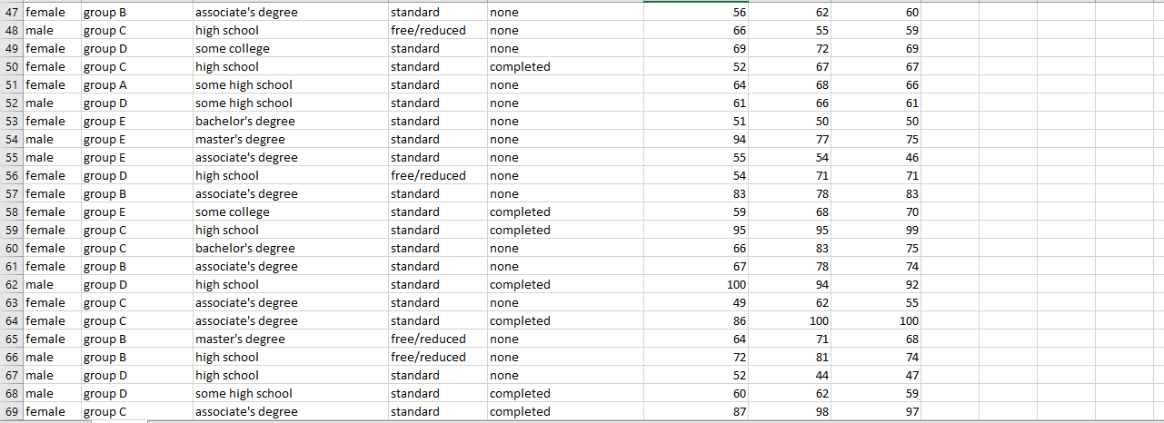 Solved I got a CSV file from XYZhigh school (see the file | Chegg.com