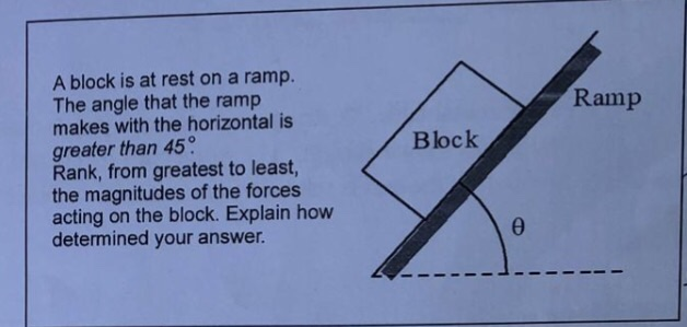 Solved A block is at rest on a ramp. The angle that the ramp | Chegg.com