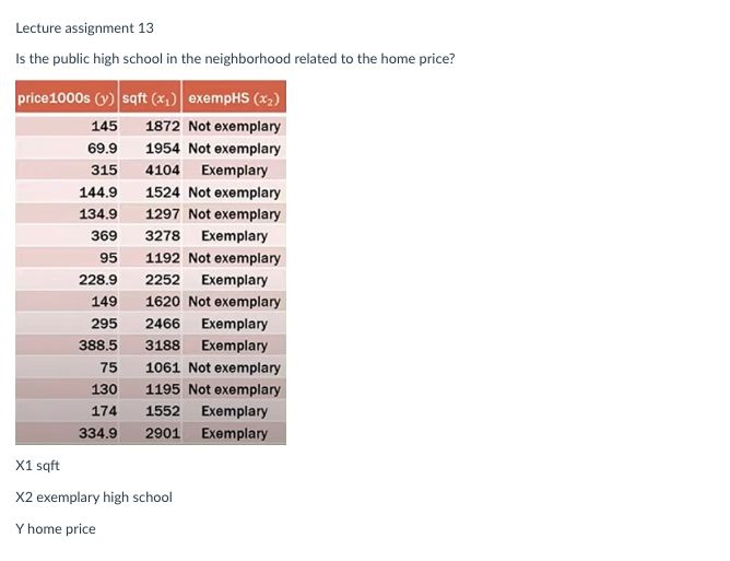 Solved Lecture assignment 13 Is the public high school in | Chegg.com