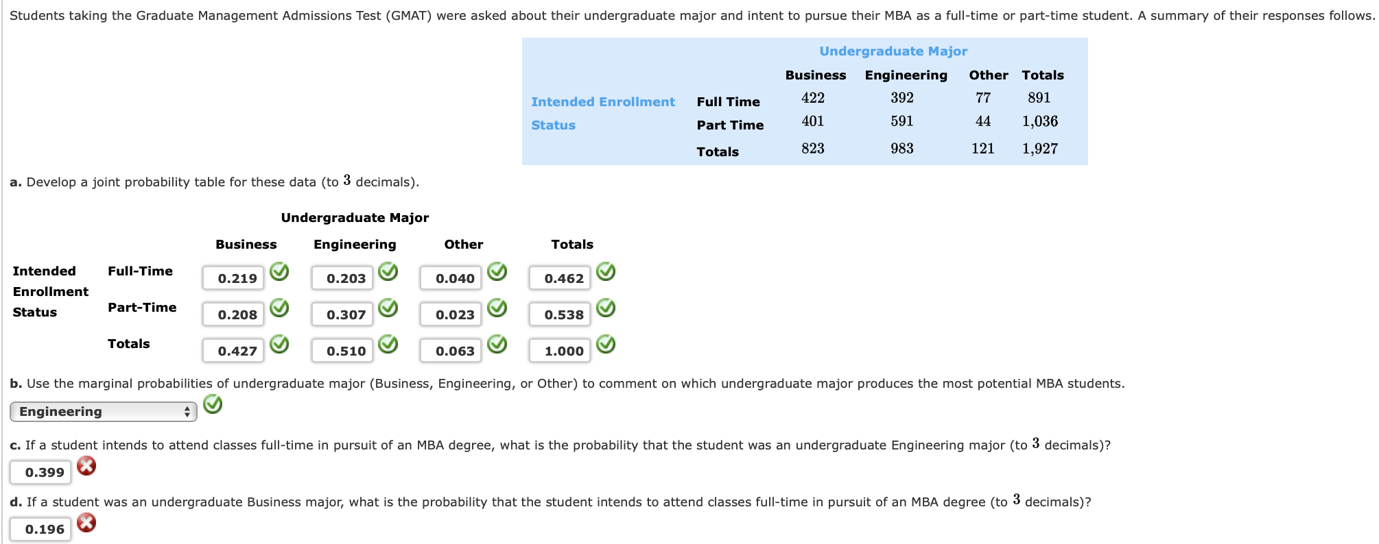 Solved a. Develop a joint probability table for these data | Chegg.com