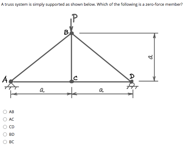 Solved A truss system is simply supported as shown below. | Chegg.com
