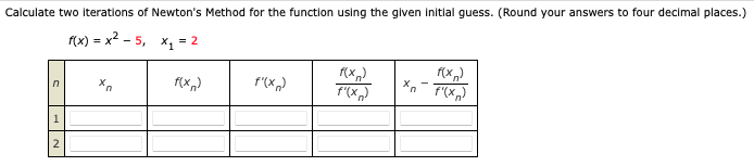 Solved Calculate two iterations of Newton's Method for the | Chegg.com