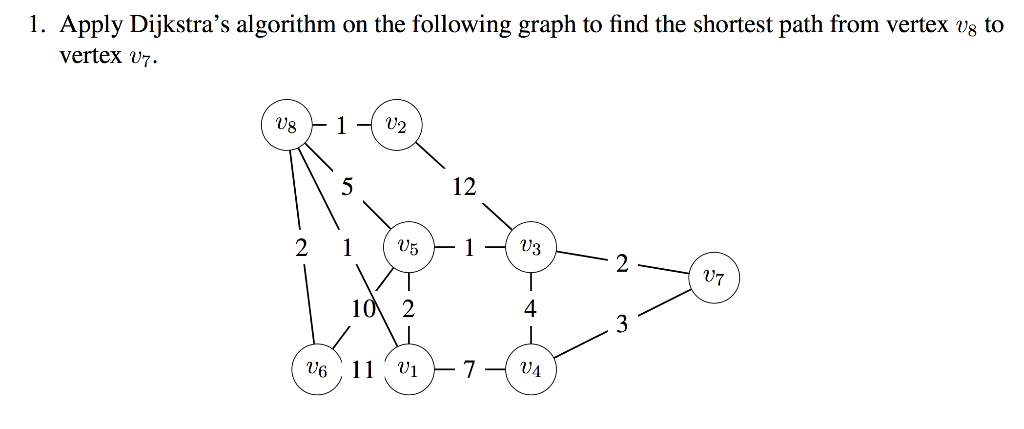 Solved 1. Apply Dijkstra's algorithm on the following graph | Chegg.com