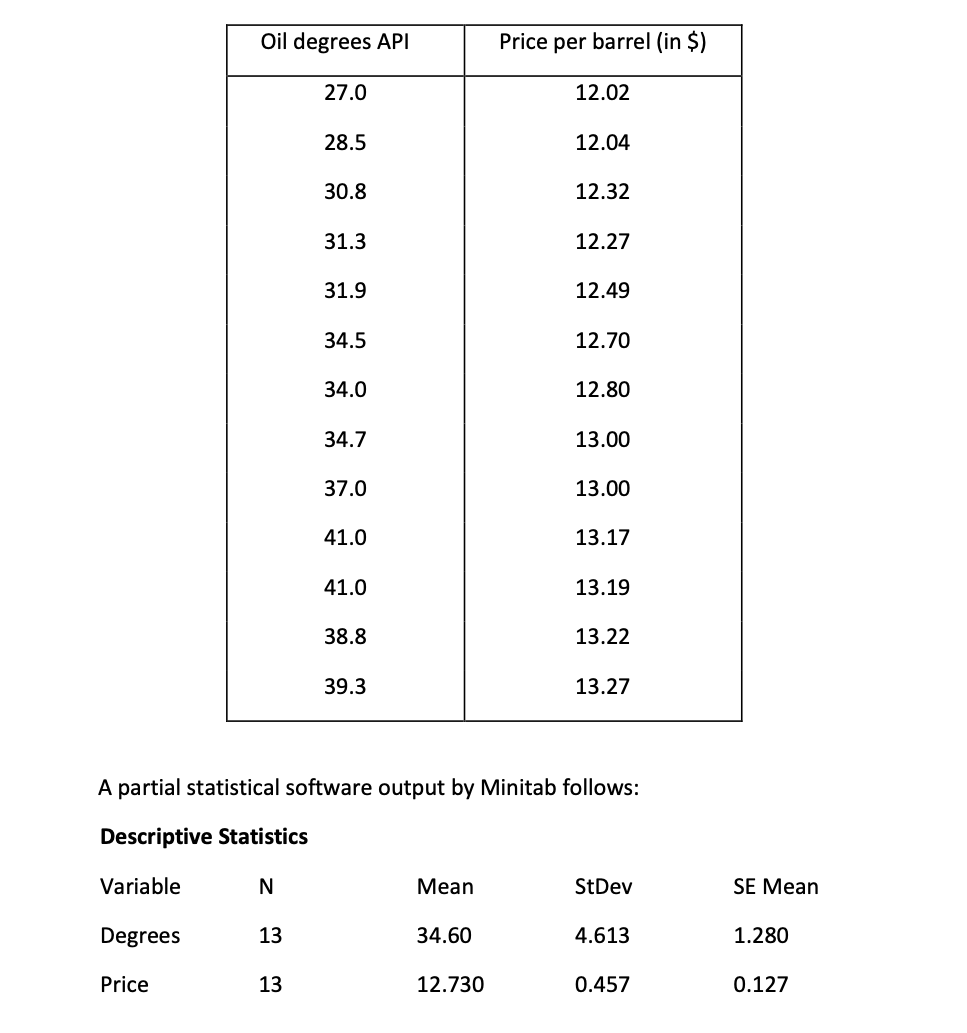 Solved Quality of oil is measured in API gravity | Chegg.com