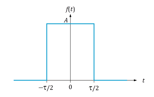 Solved 1 Determine The Fourier Transform Of The Rectangular