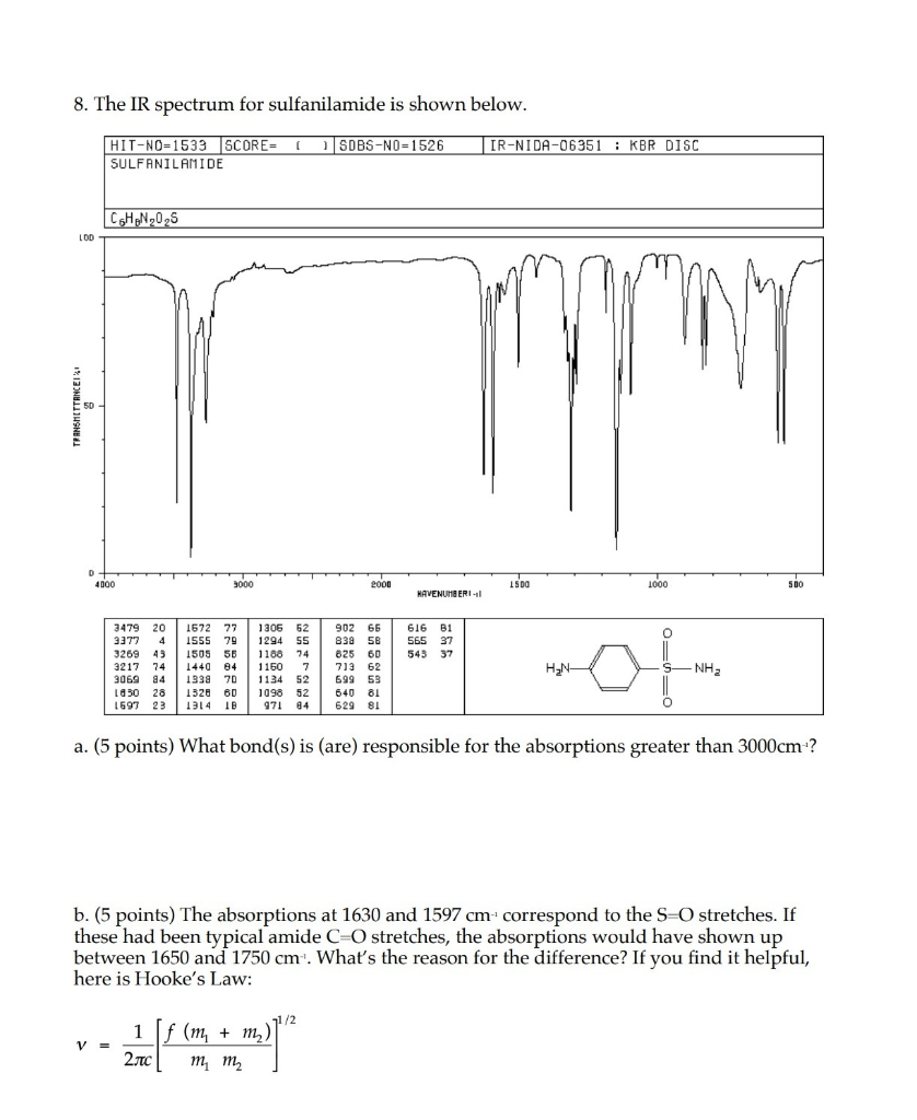 Solved 8. The IR spectrum for sulfanilamide is shown below. | Chegg.com