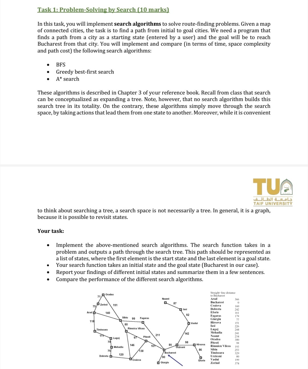 Task 1: Problem-Solving by Search (10 marks) In this | Chegg.com