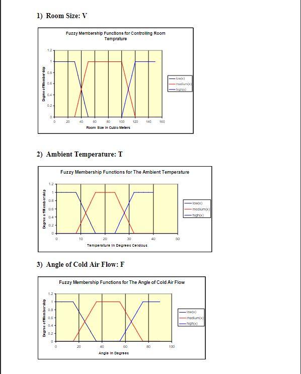 Solved Fuzzy Temperature Control A fuzzy controller adjusts | Chegg.com