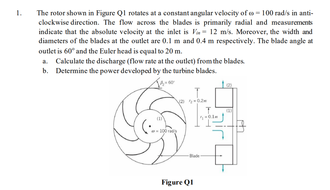 Solved 1. The rotor shown in Figure Q1 rotates at a constant | Chegg.com