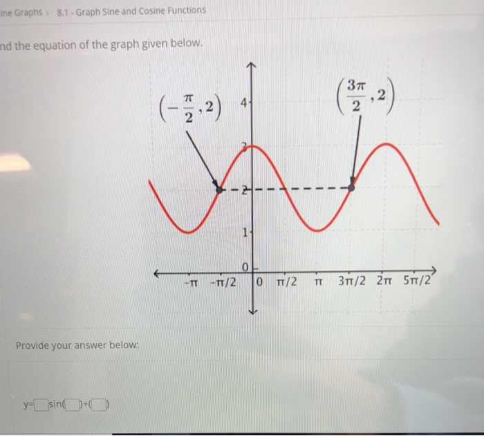 Solved ine Graphs 8.1-Graph Sine and Cosine Functions nd the | Chegg.com