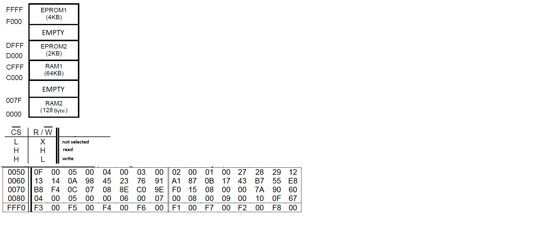 A system based on 6802 microprocessor, whose memory | Chegg.com