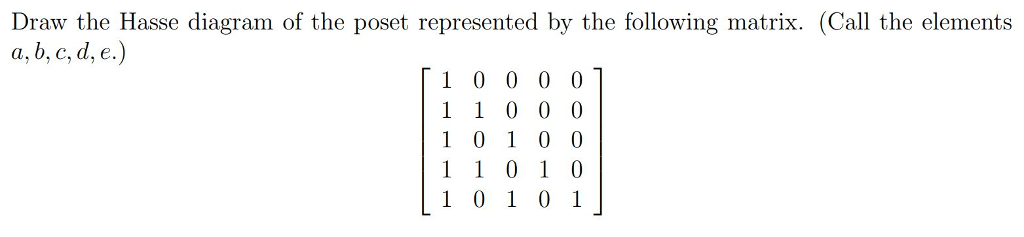 Solved Draw the Hasse diagram of the poset represented by | Chegg.com
