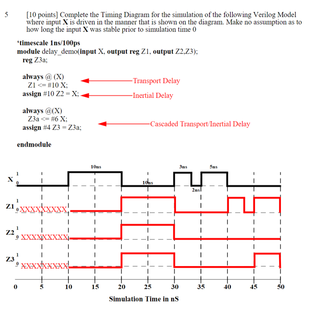 Solved 5 [10 points] Complete the Timing Diagram for the | Chegg.com