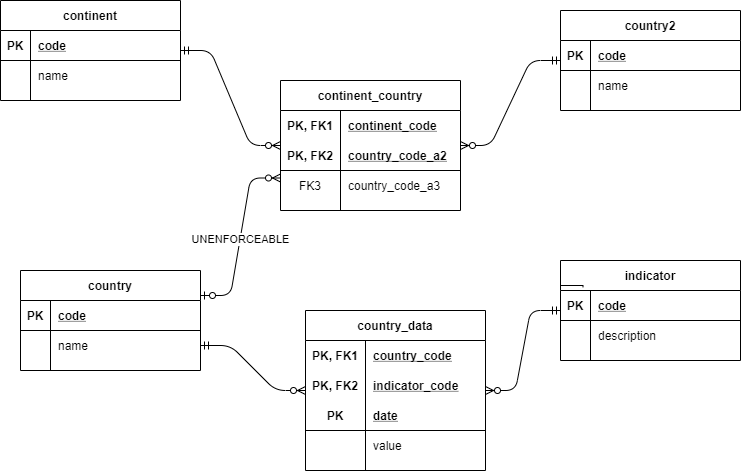 Solved List countries (alphabetically by names) for which | Chegg.com