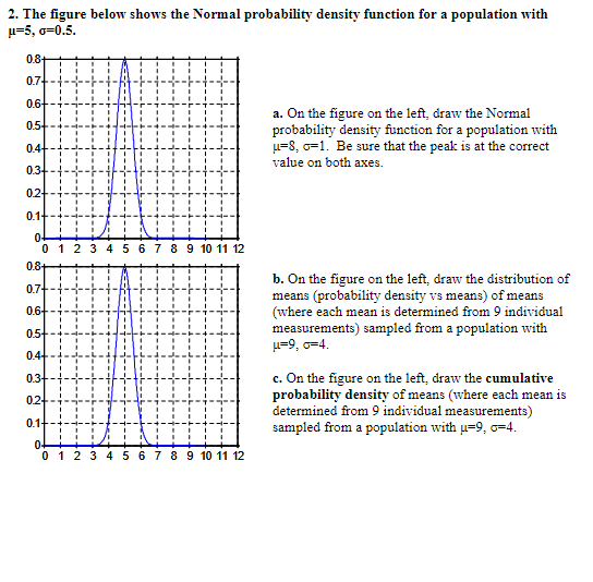 Solved 2. The figure below shows the Normal probability | Chegg.com