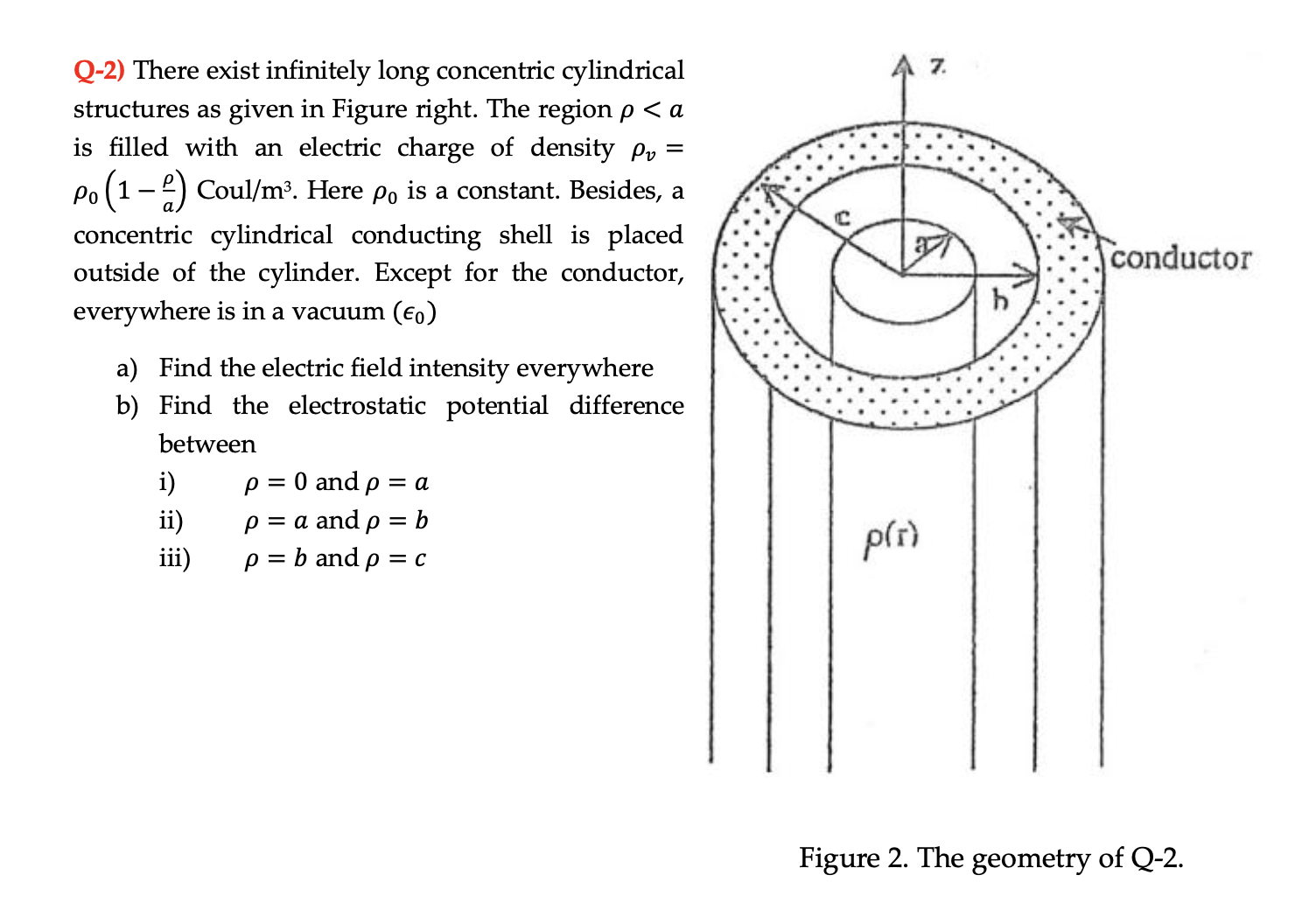 Solved Q-2) There exist infinitely long concentric | Chegg.com