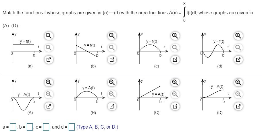 Solved Match the functions f whose graphs are given in | Chegg.com