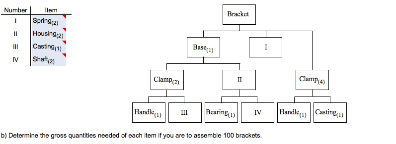 Solved Number 1 Bracket II Item Spring(2) Housing(2) Casting | Chegg.com